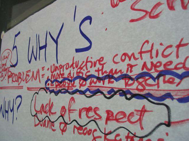 STRATEGIC PLANNING – William R. Strong FSMPS, CPSM, Associate AIA